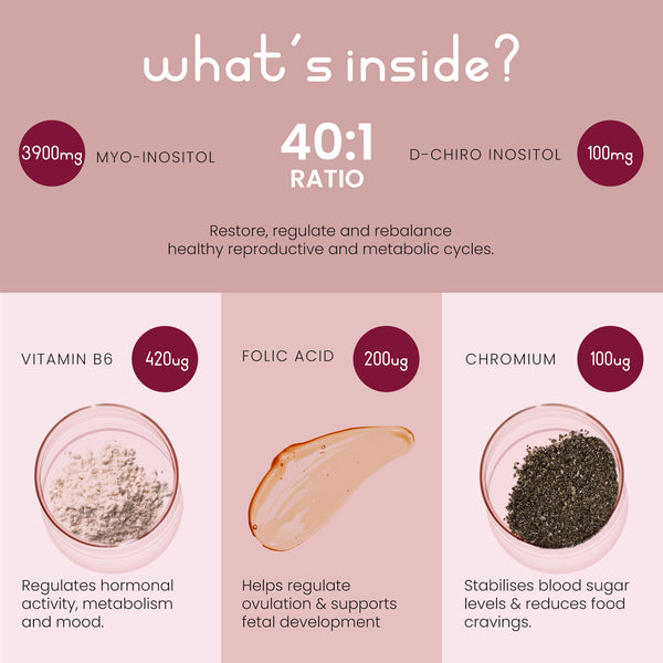 VitaBright Myo Inositol & D Chiro Inositol for PCOS