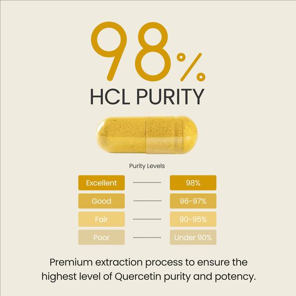 Quercetin Capsules – VitaBright